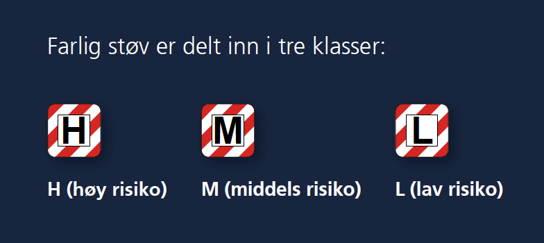 Derfor må du ha kontroll på det farlige støvet | Maxbo Proff | Maxbo Proff